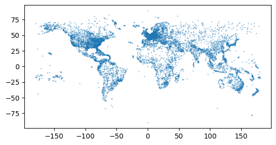 Introduction to data structures in geopandas