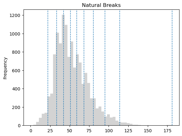Data classification